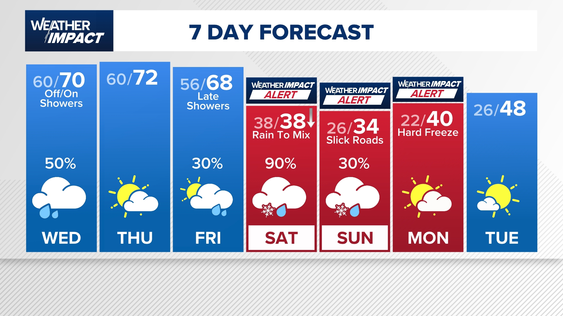 Weather Impact Alert: Winter weather, including ice expected across ...