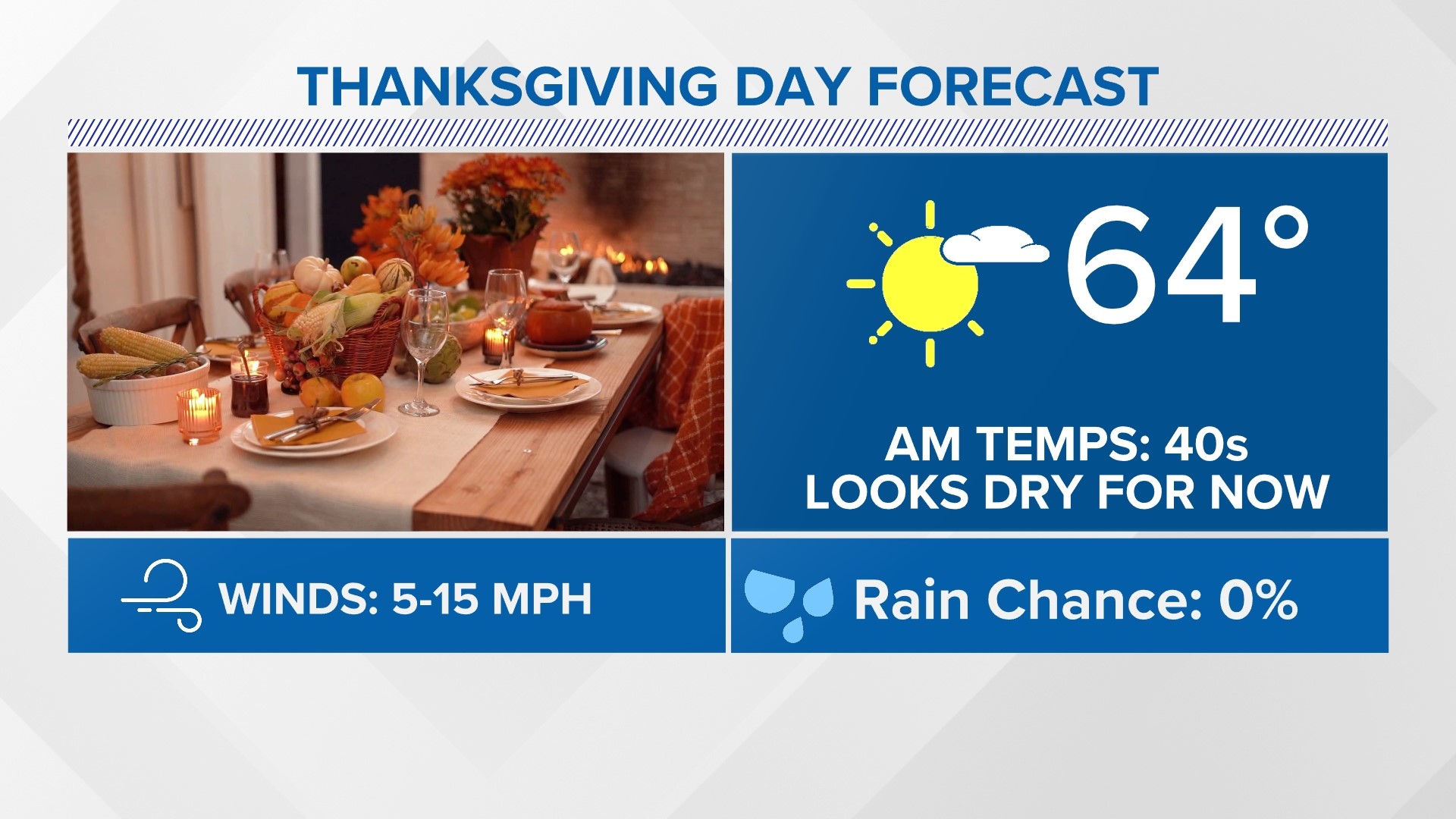 Houston, Texas Thanksgiving weather forecast | khou.com