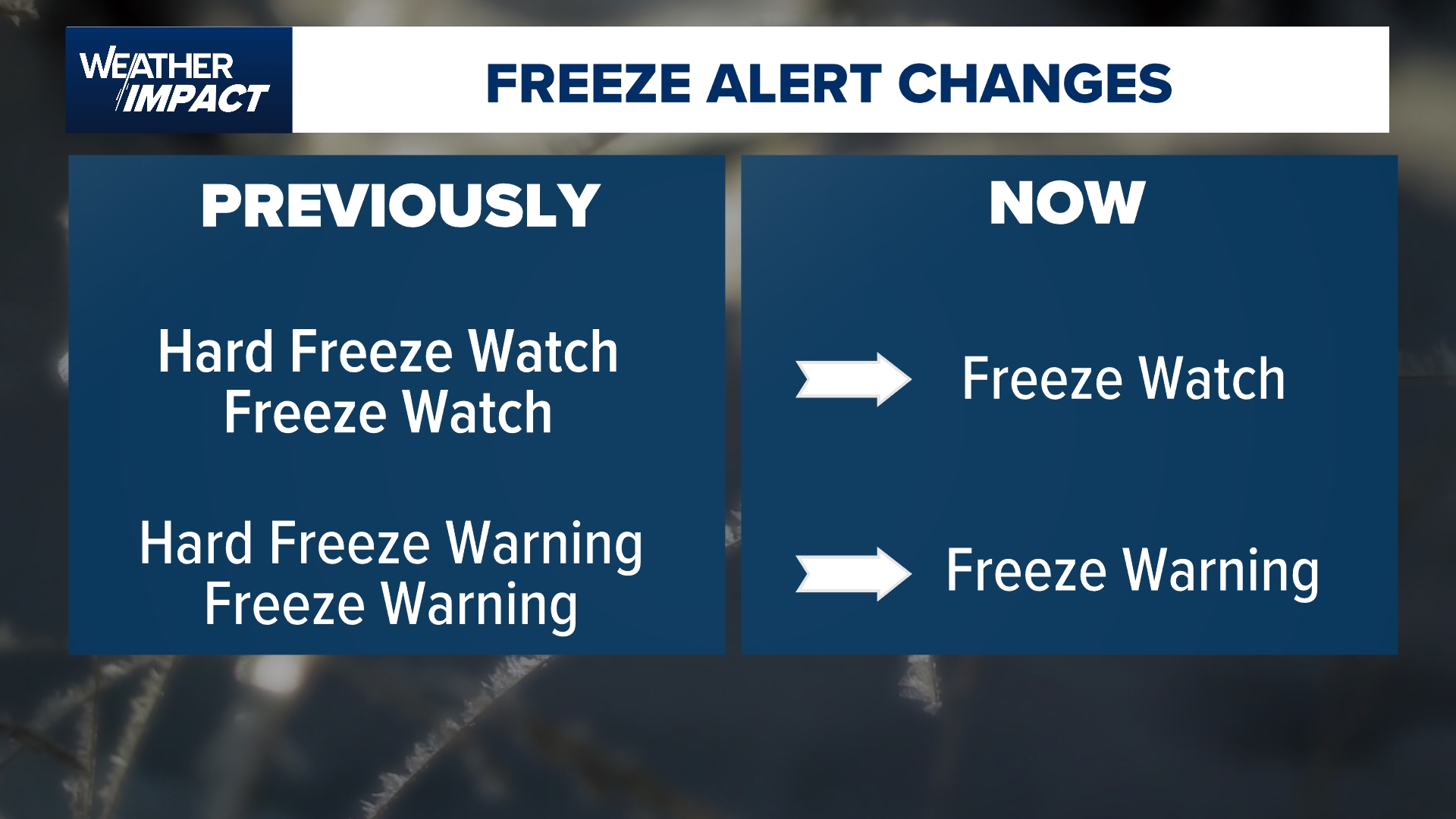 National Weather Service changes cold weather alerts | khou.com
