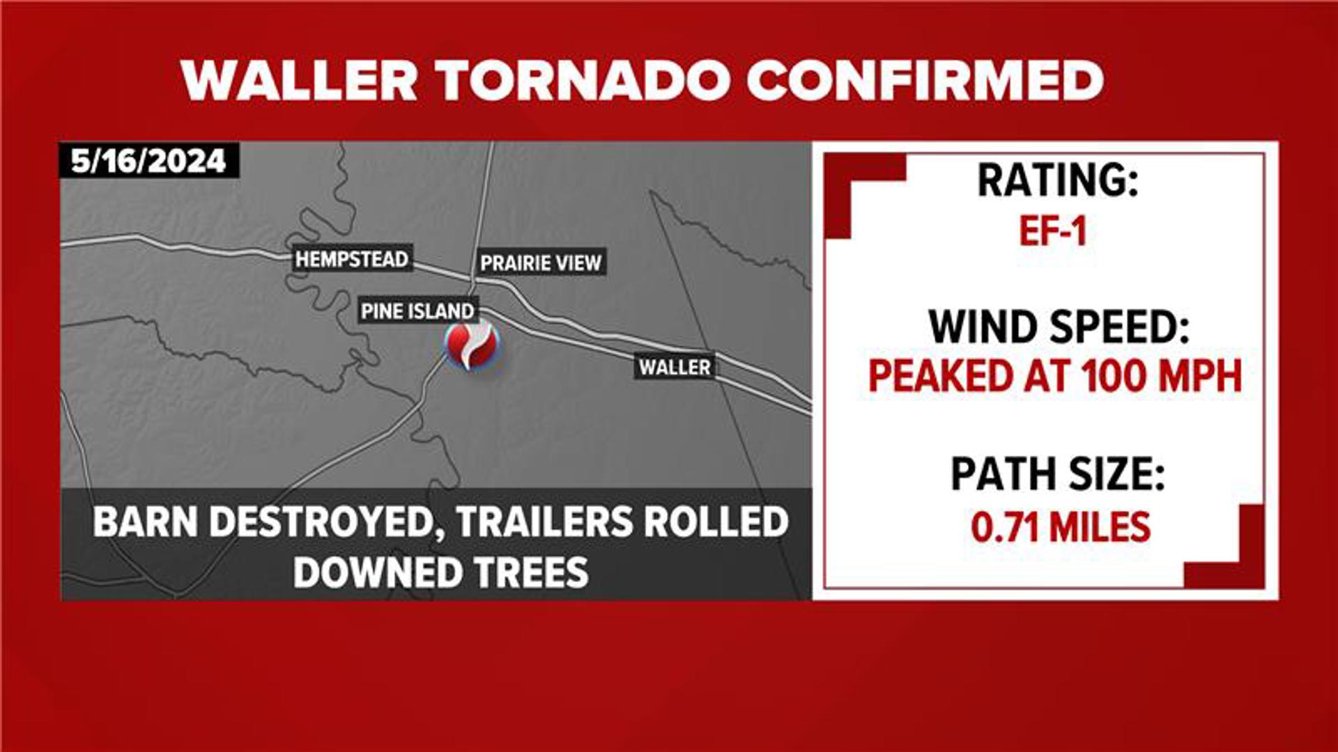 Houston area tornado confirmed near Cypress, Texas | khou.com