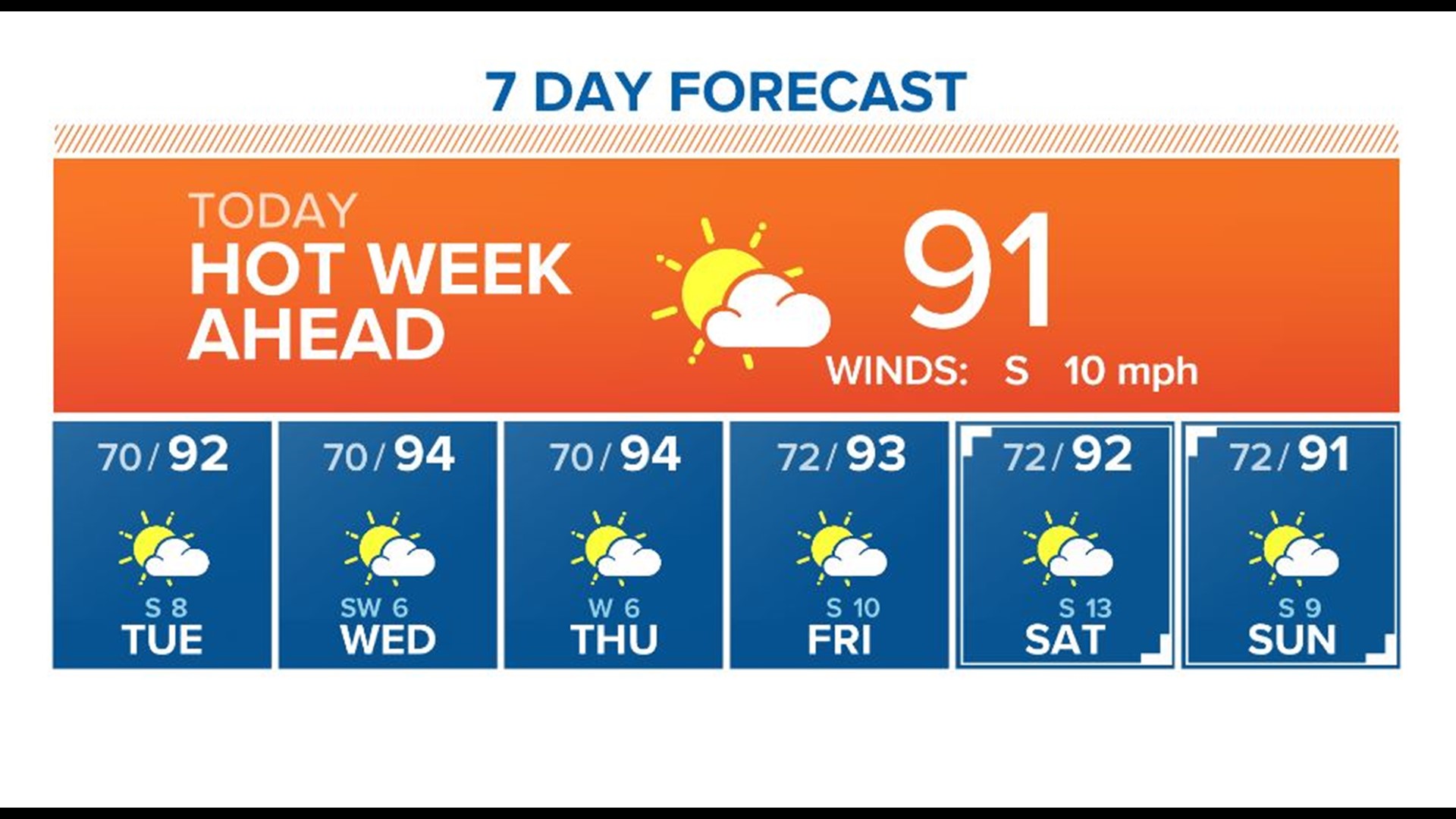 Weather Blog: Red Hot... Rockets & Weather | khou.com