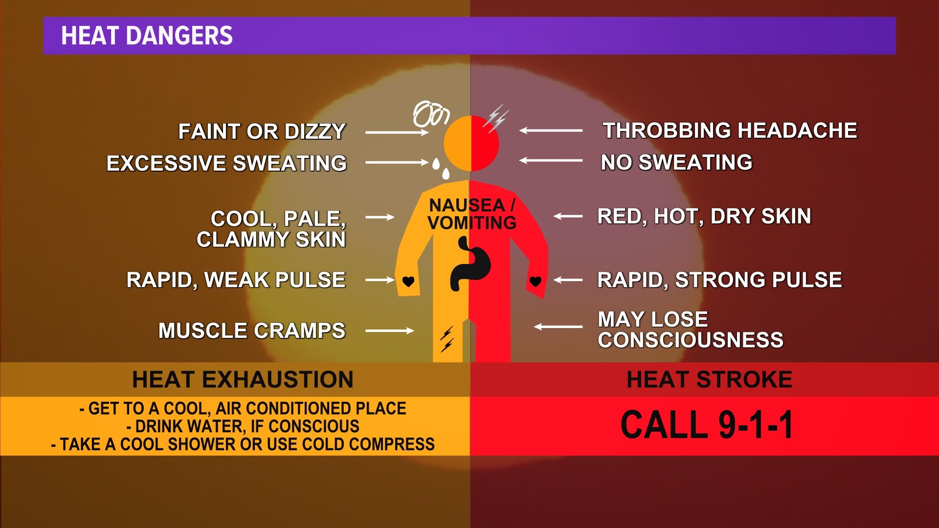 Houston, Texas heat: Heat stroke, exhaustion symptoms | khou.com