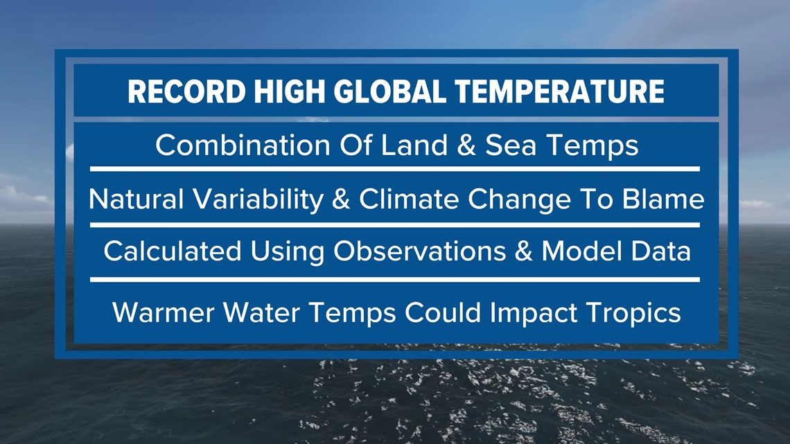 Hottest day ever recorded on Earth | khou.com