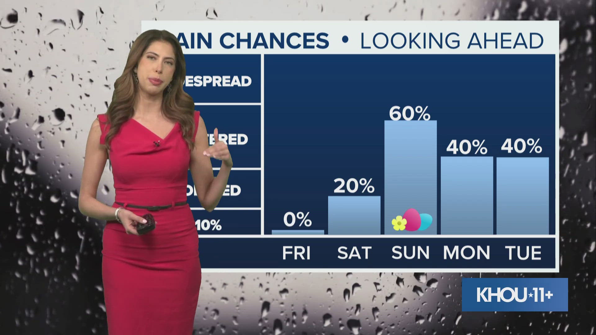 Houston weather forecast: Weather Impact | khou.com