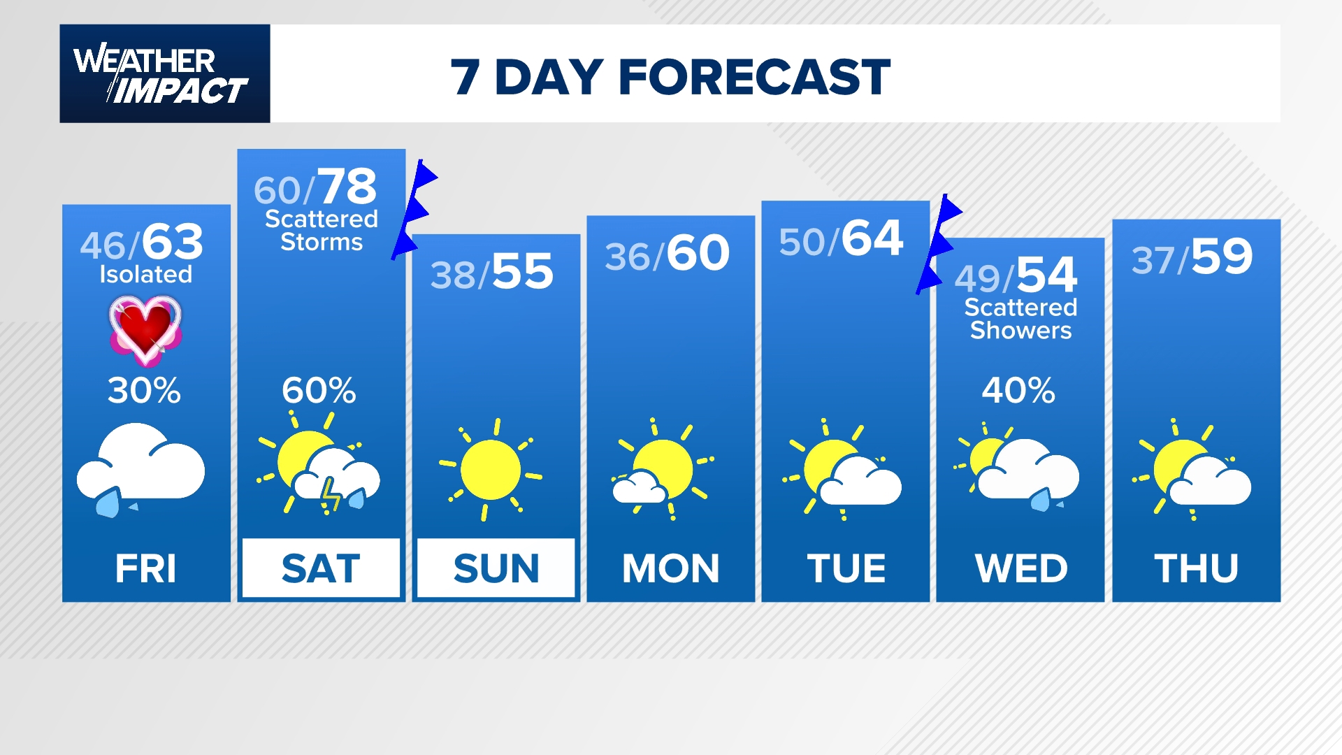 Houston weather forecast: Weather Impact | khou.com