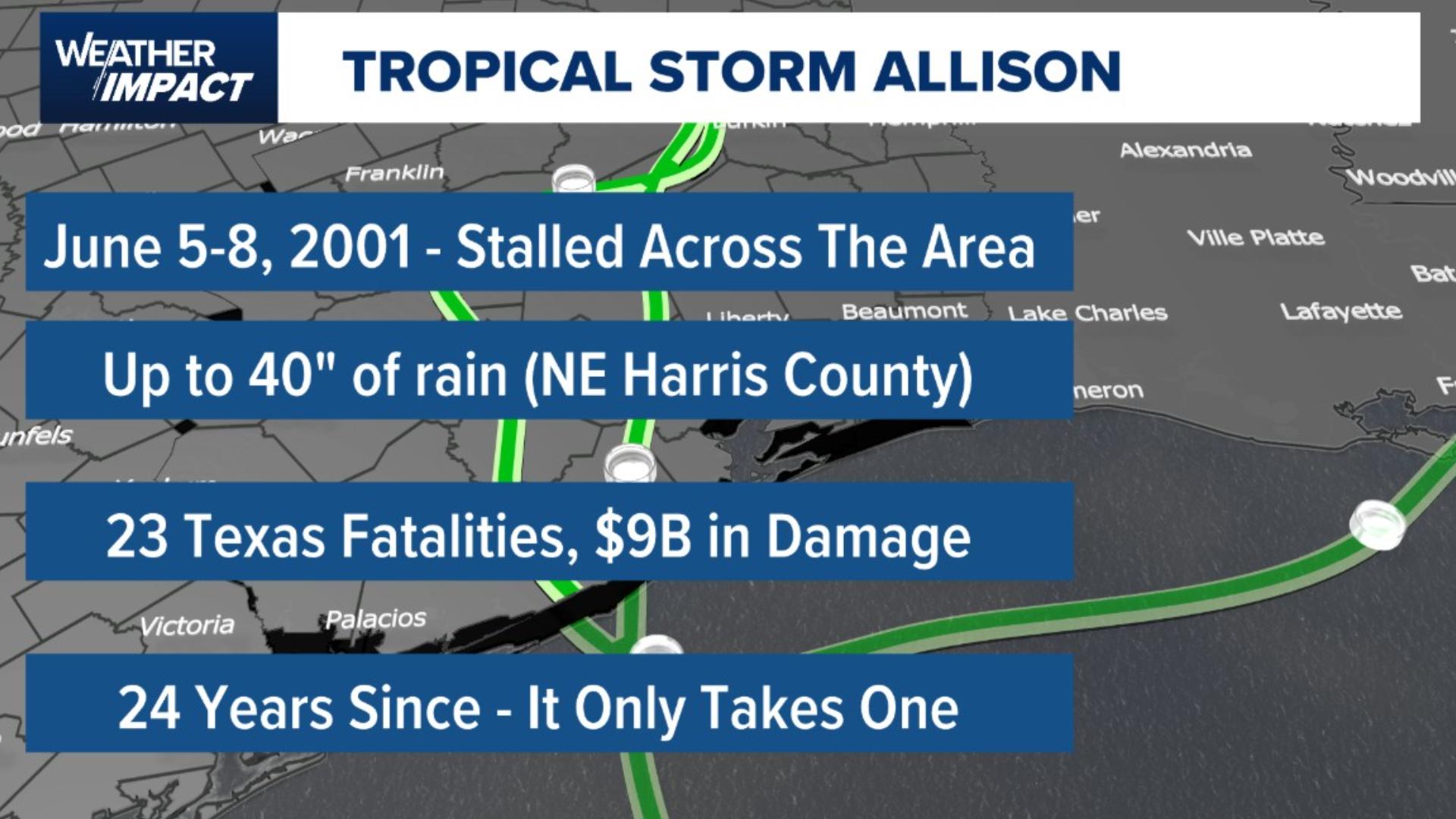 When did Tropical Storm Allison hit Houston? | Path, landfall, rainfall | khou.com