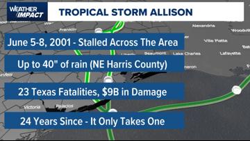 When did Tropical Storm Allison hit Houston? | Path, landfall, rainfall ...