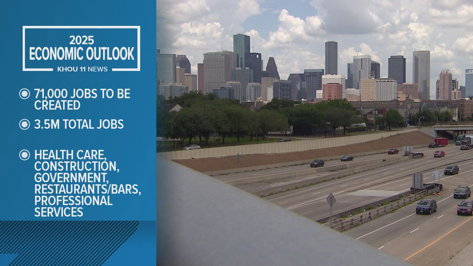 2025 Houston economy forecast | khou.com