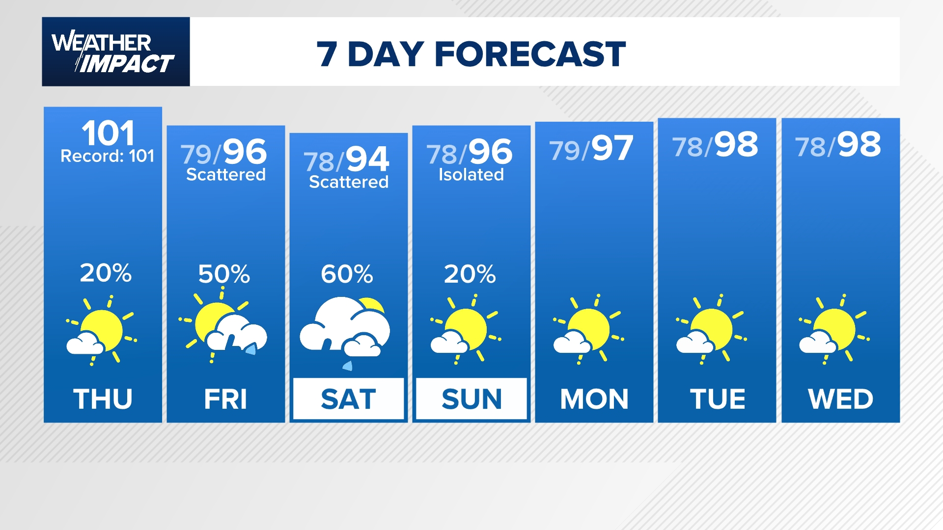 Houston Texas weather forecast | khou.com