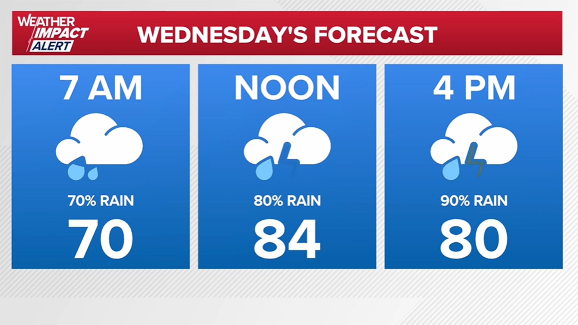 Houston's Leading Local News: Weather, Traffic, Sports and more ...