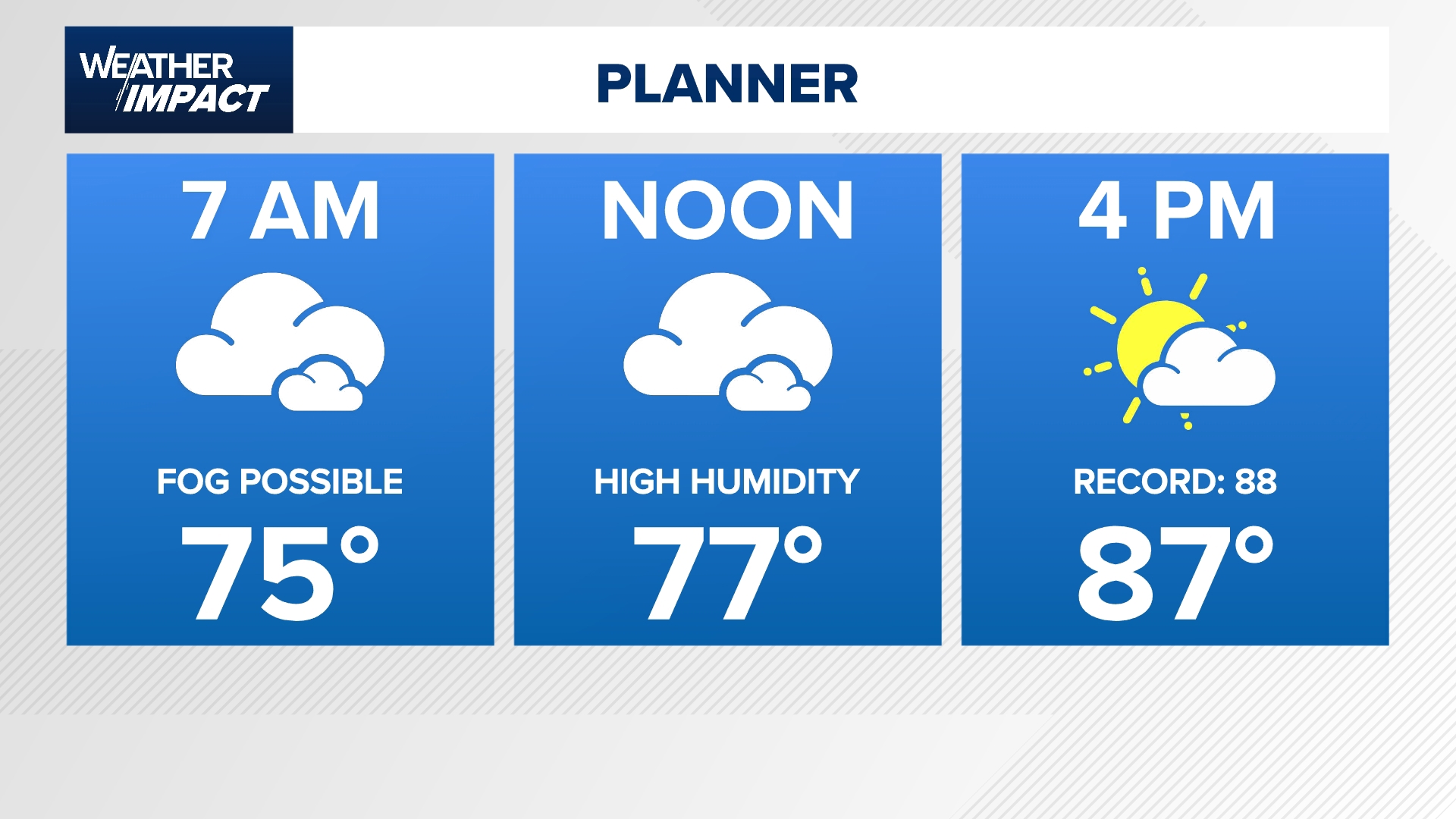 10-Day Weather Forecast | Houston, Texas | khou.com