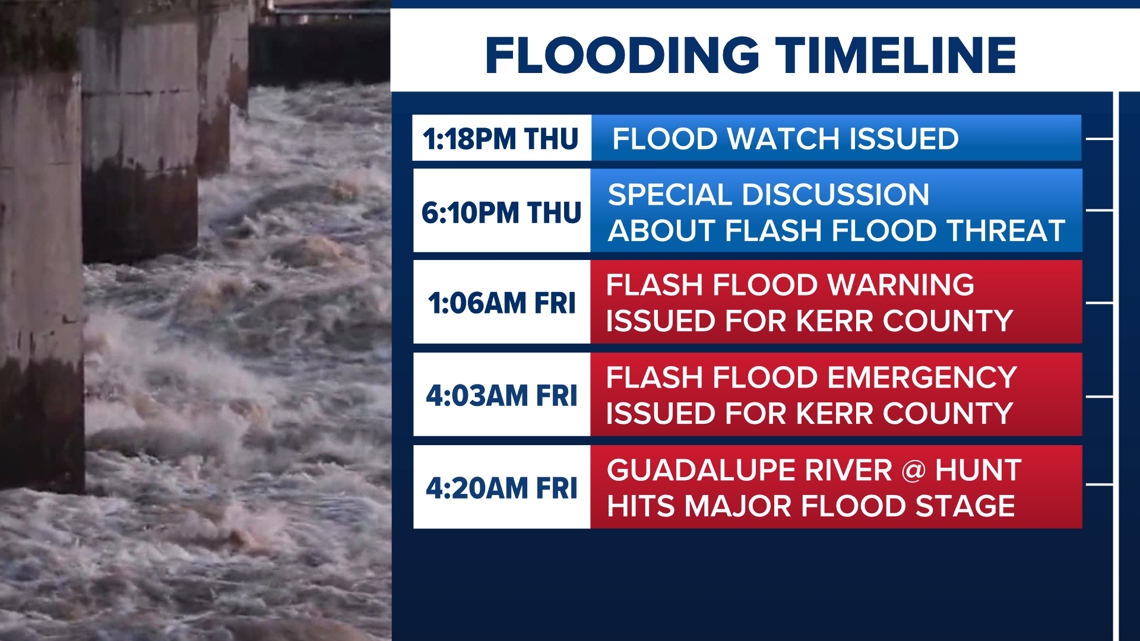 Texas flooding timeline and factors that led to catastrophic event ...