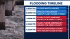 Texas flooding timeline and factors that led to catastrophic event ...