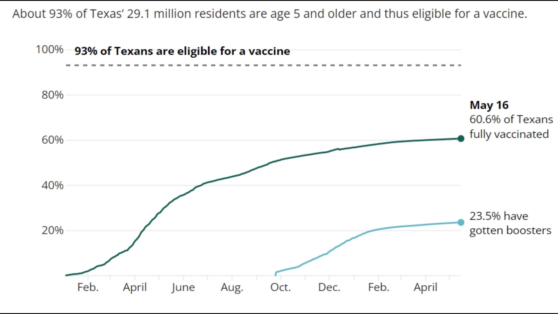 Health experts say Texas prepared for COVID-19 uptick in cases | khou.com