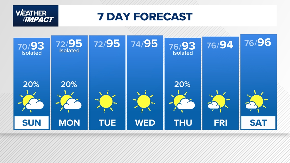 Houston Rockets Pro Basketball News | khou.com