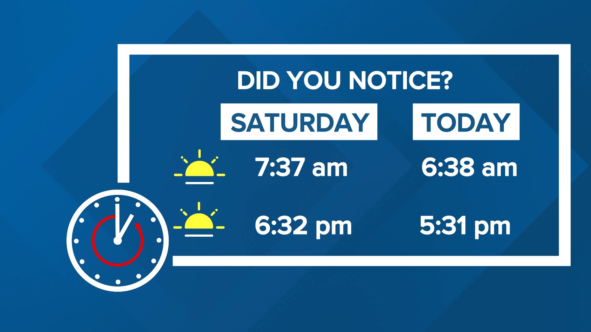 Daylight Saving Time 2023 Houston: What time is sunset, sunrise? | khou.com
