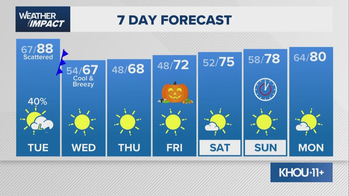 HIV and STIs surge in Houston, report reveals alarming rise | khou.com