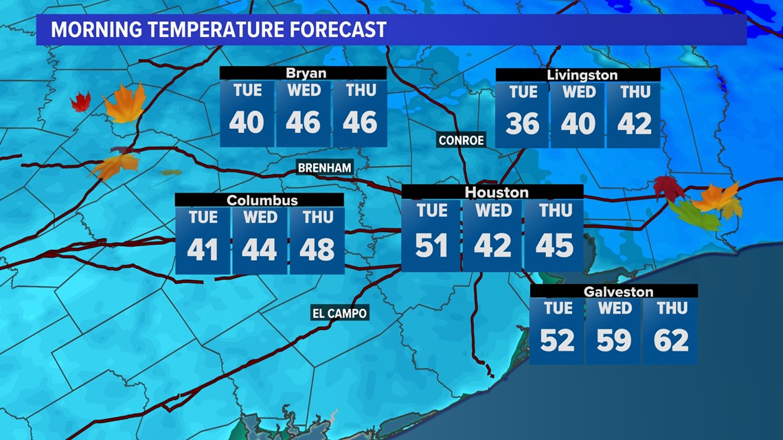 First fall cold outbreak reaches Texas | khou.com