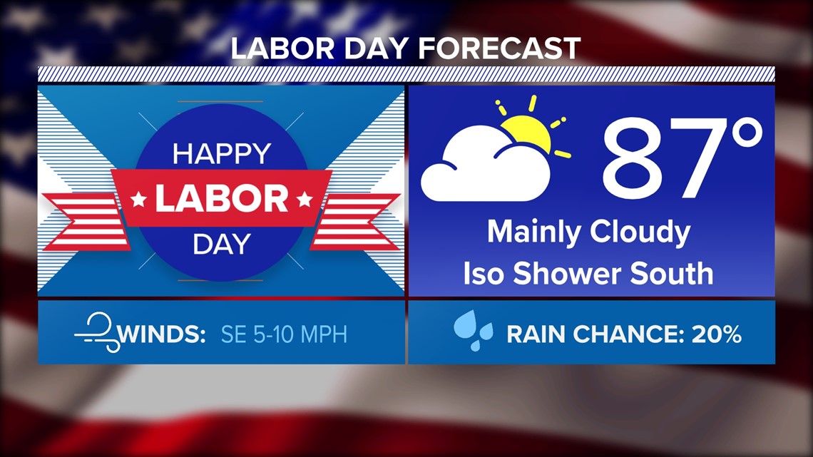 Houston Forecast: Clouds with an isolated shower for Labor Day | khou.com