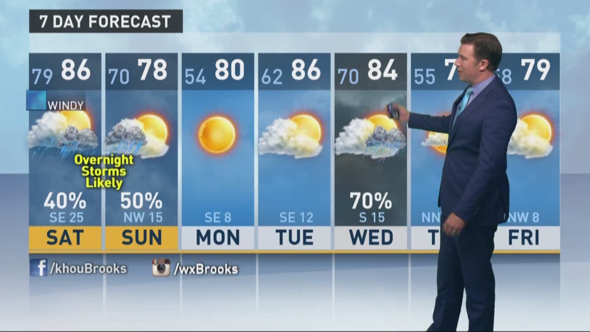 Friday's evening forecast with Brooks Garner | khou.com