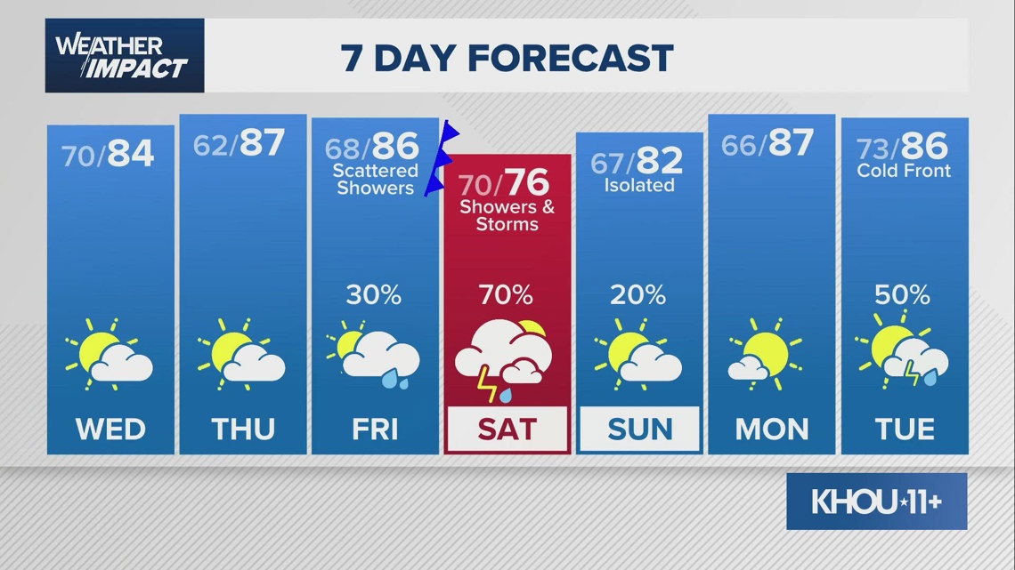 Houston Texas weather: 7-day forecast | khou.com