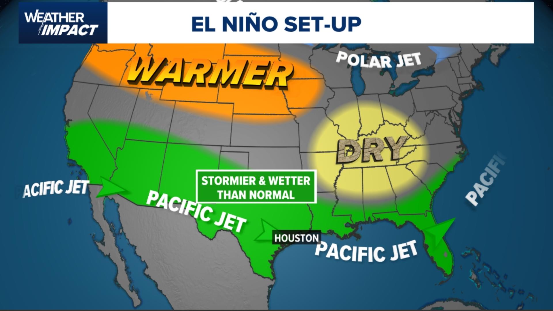 What a possible 'super' El Niño could mean for Houston weather | khou.com