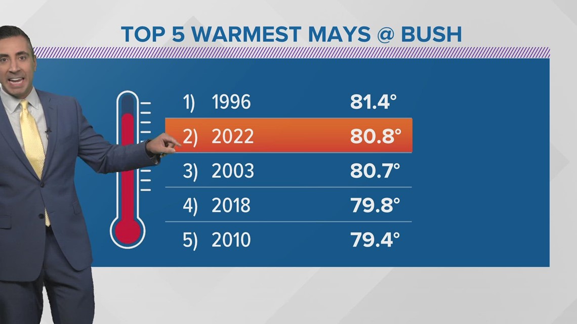 Look up flood risk by address with new Flood Factor website, app | khou.com
