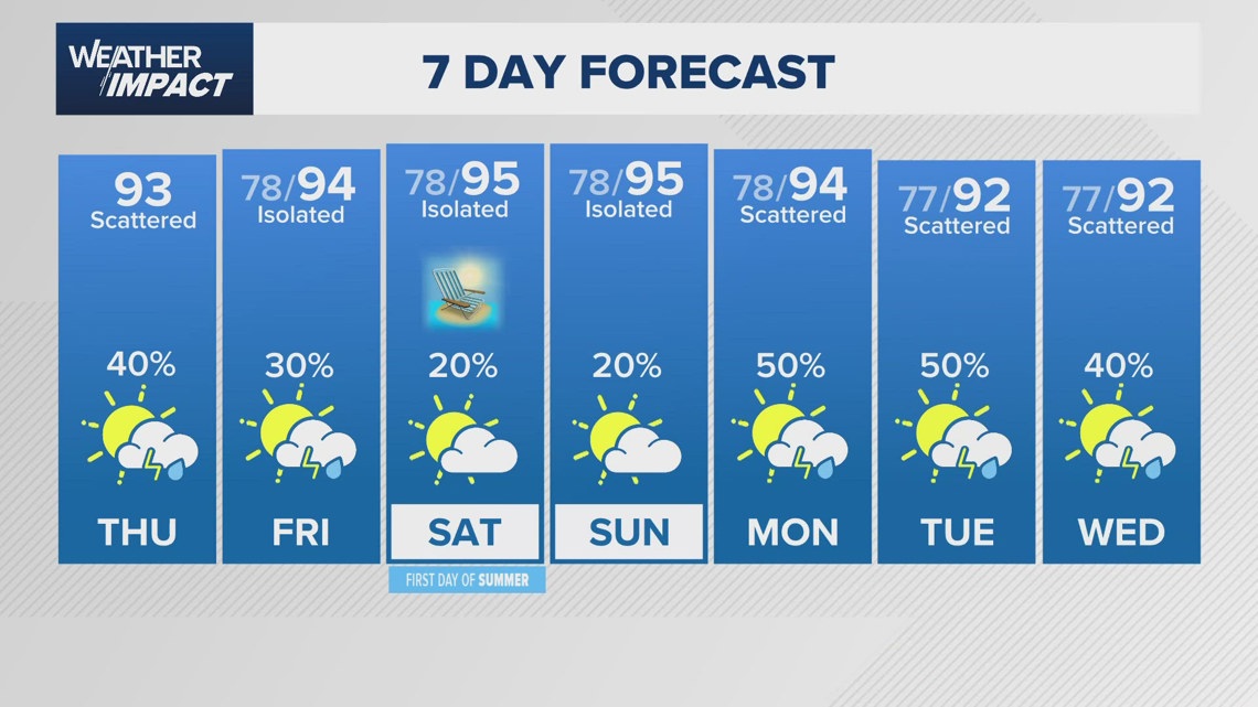 Texas utility bill help: How to get assistance paying your bills | khou.com
