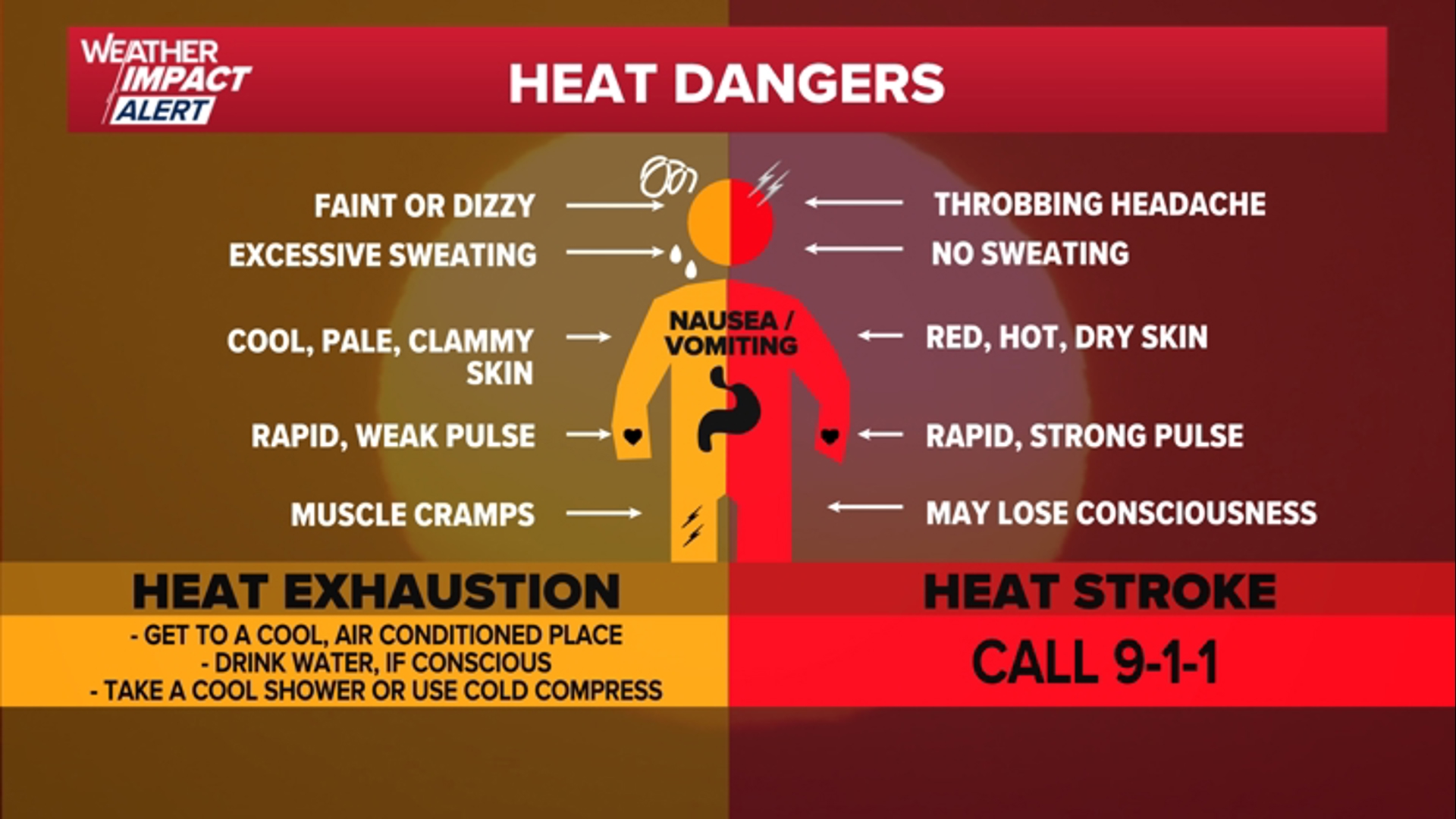 Houston, Texas heat: Heat stroke, exhaustion symptoms | khou.com
