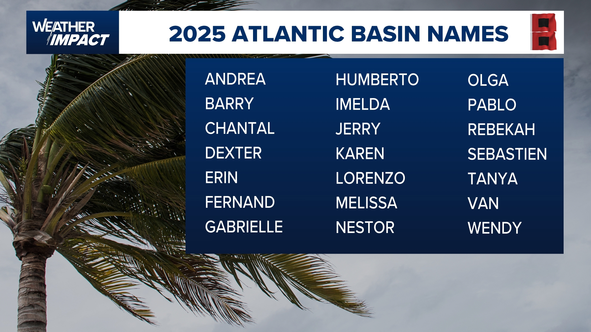 2025 Atlantic Hurricane Season names: From Andrea to Wendy | khou.com