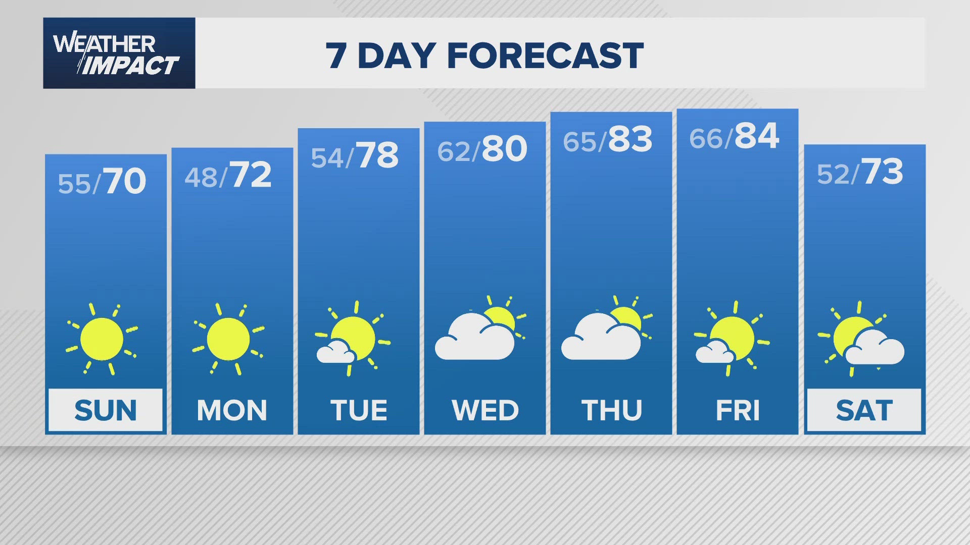 After Saturday's storms, beautiful weather on the way for Houston ...