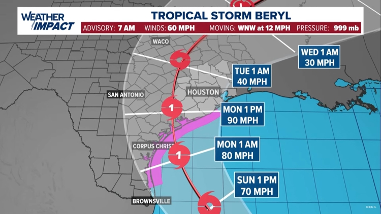 Houston, Texas weather: 7-day forecast | khou.com