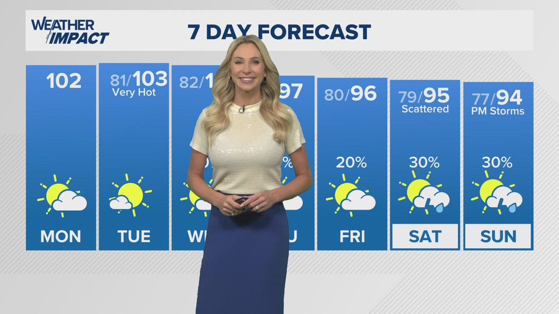 Houston forecast: Weather Impact Alert Days July 22, 23, 24 | khou.com