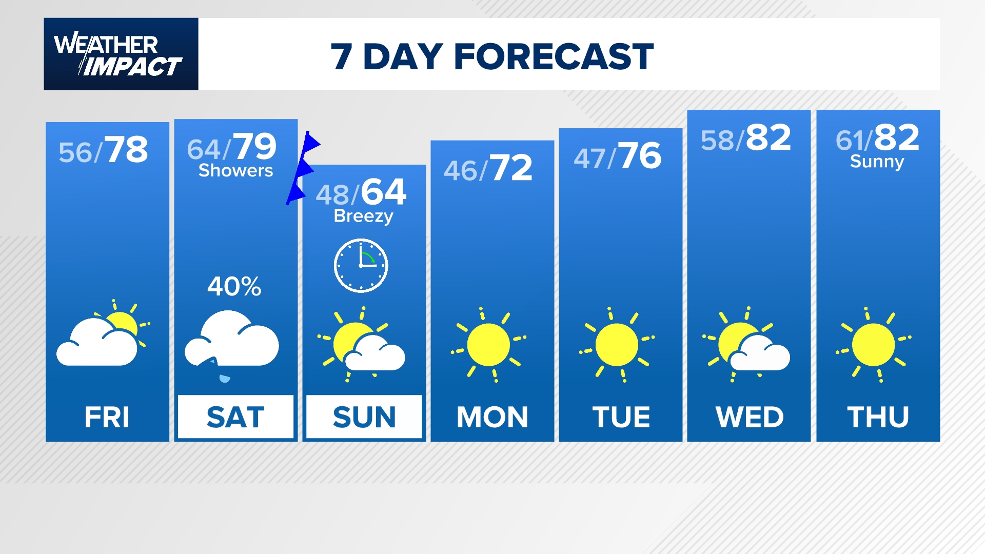 Mia Gradney | khou.com