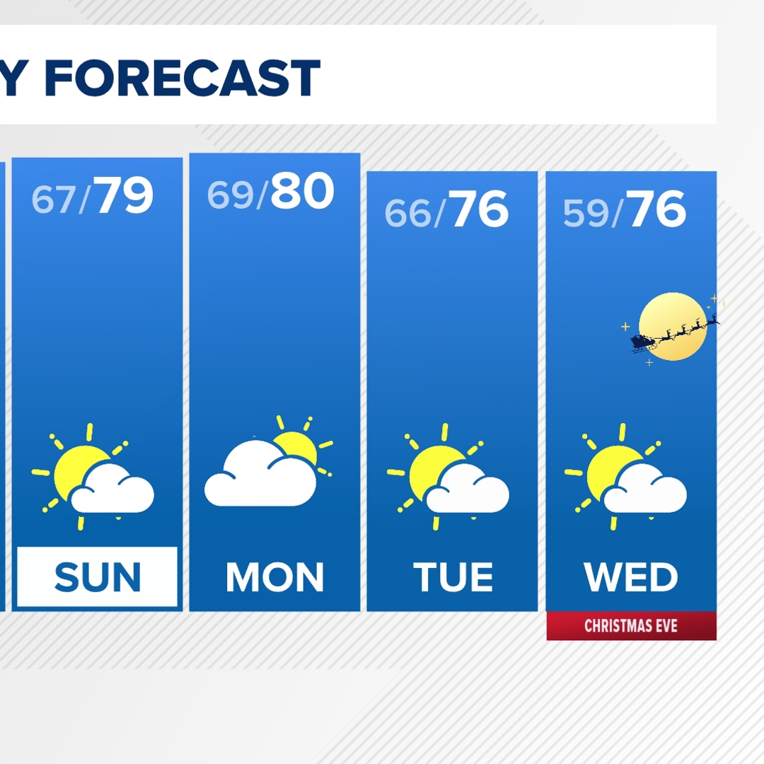 CBS Shows for KHOU in Houston | KHOU.com | khou.com