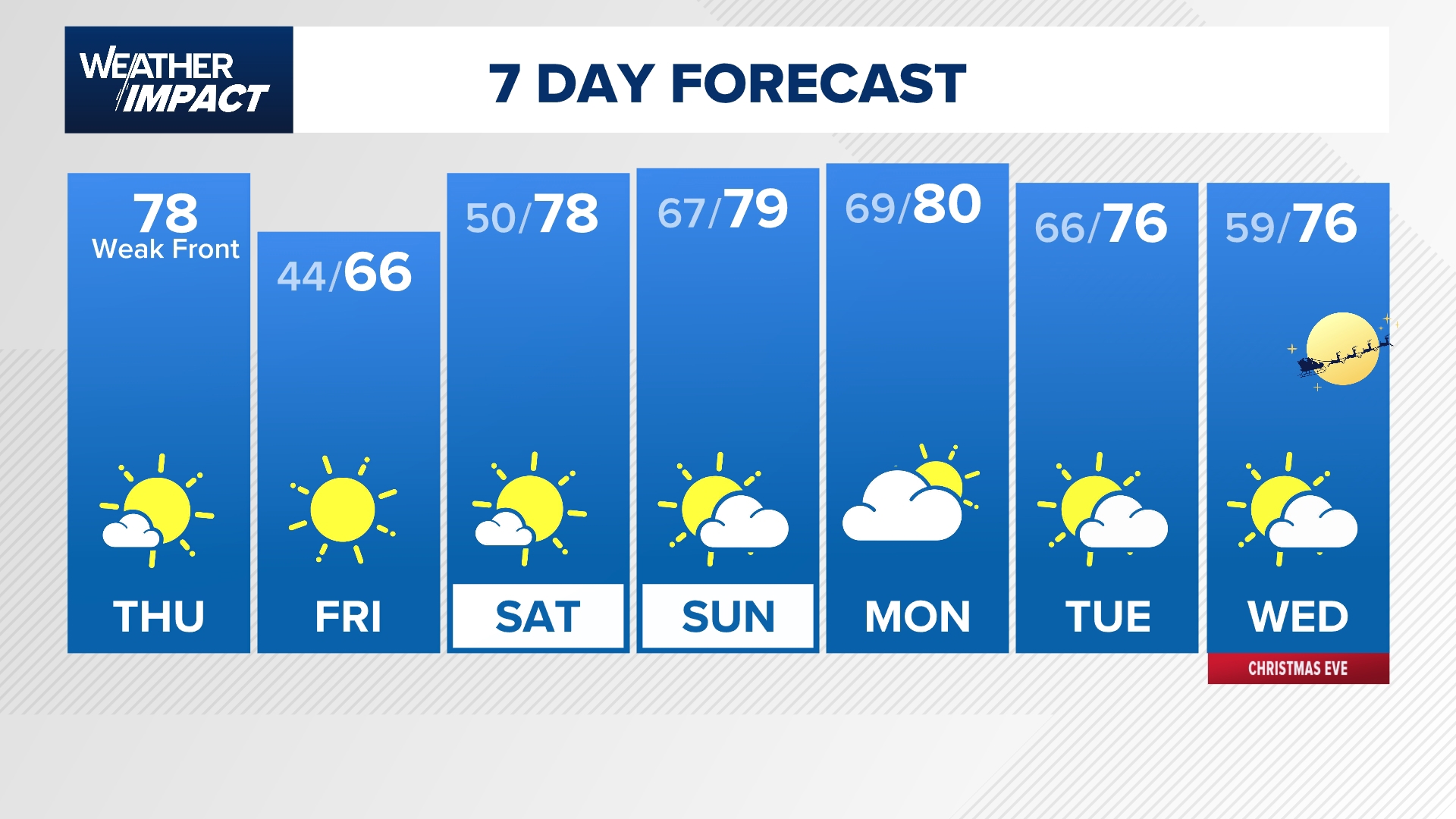 Houston, Texas weather forecast | khou.com