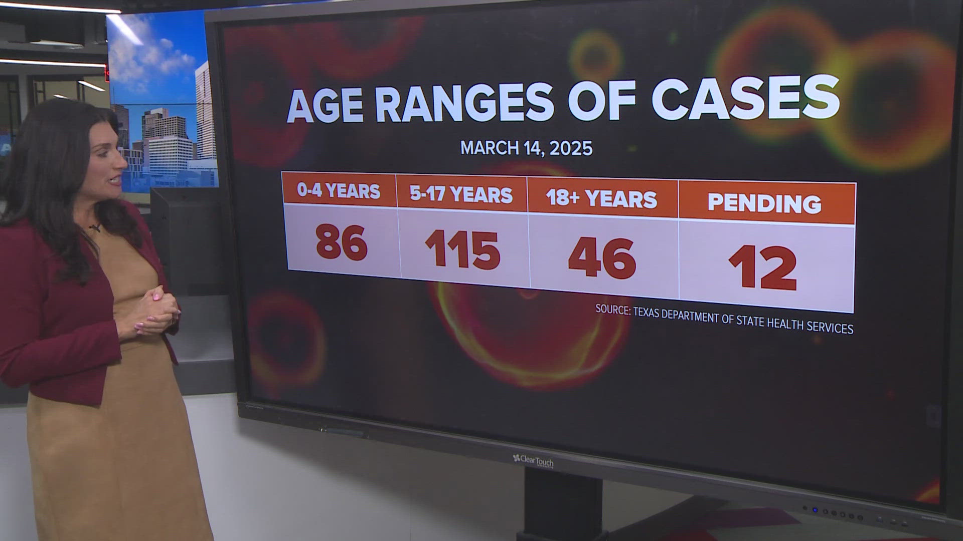 Texas measles outbreak update: Number of cases continues to grow | khou.com