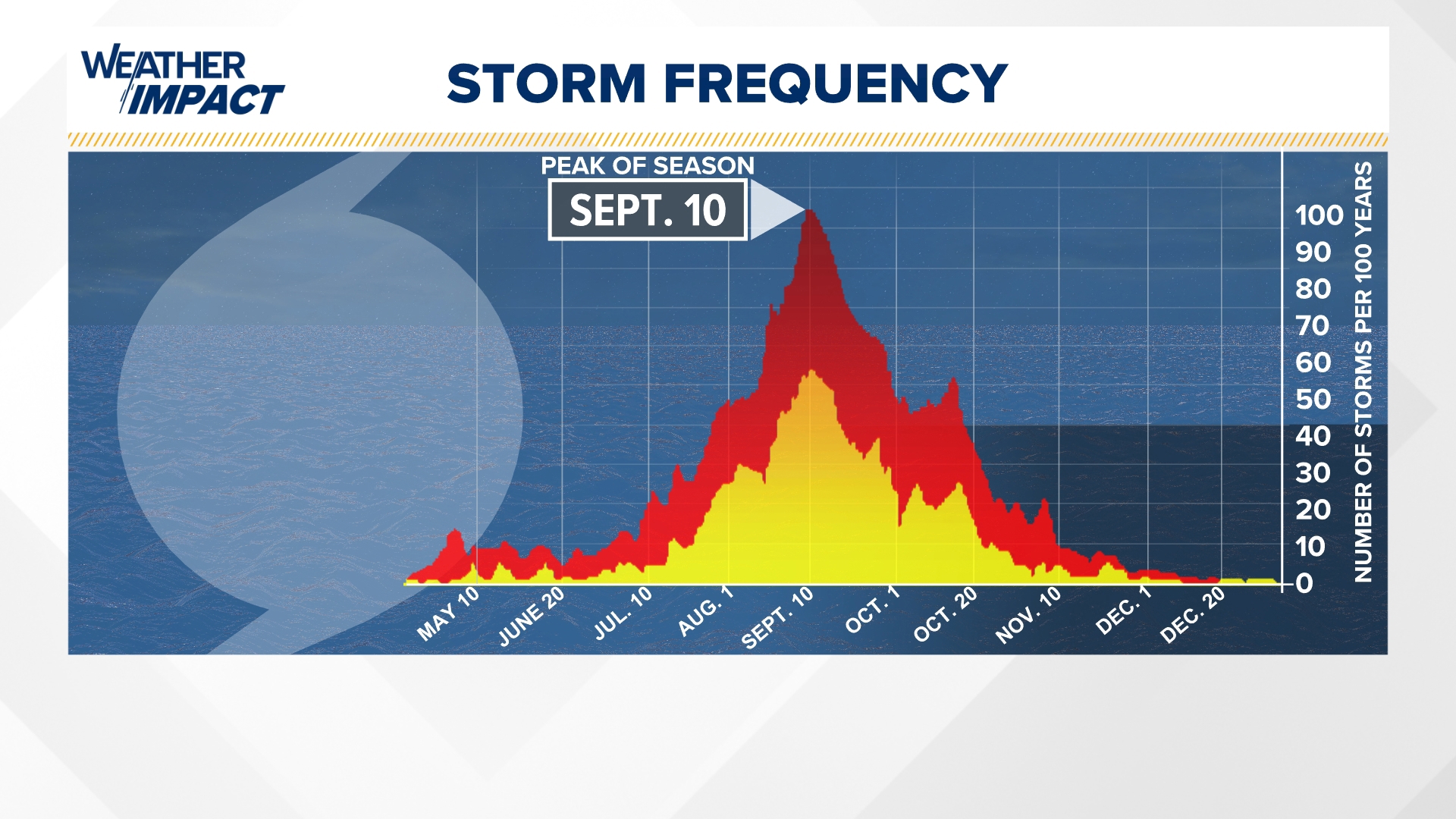 Tropical Storm Debby update: Forecast track, projected path | khou.com