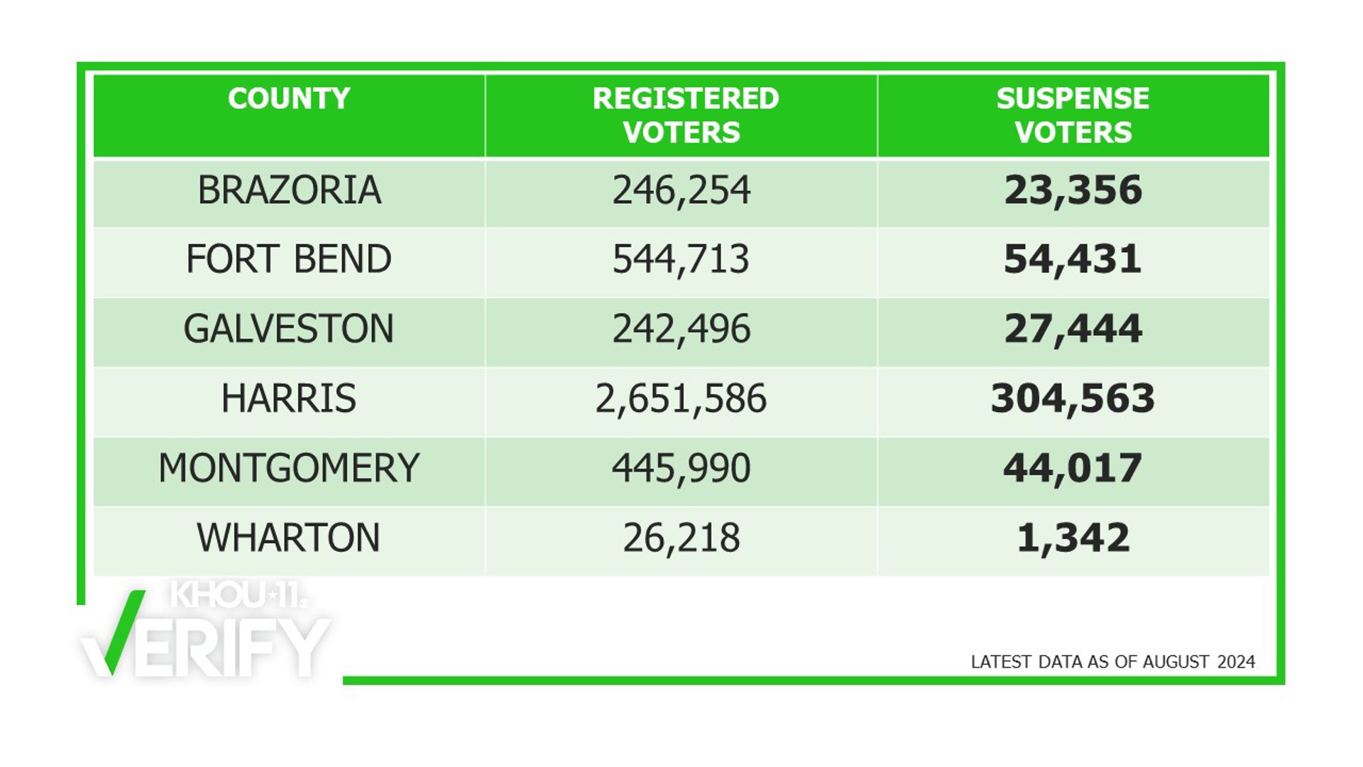 Answering questions about Texas' voter purge list | khou.com