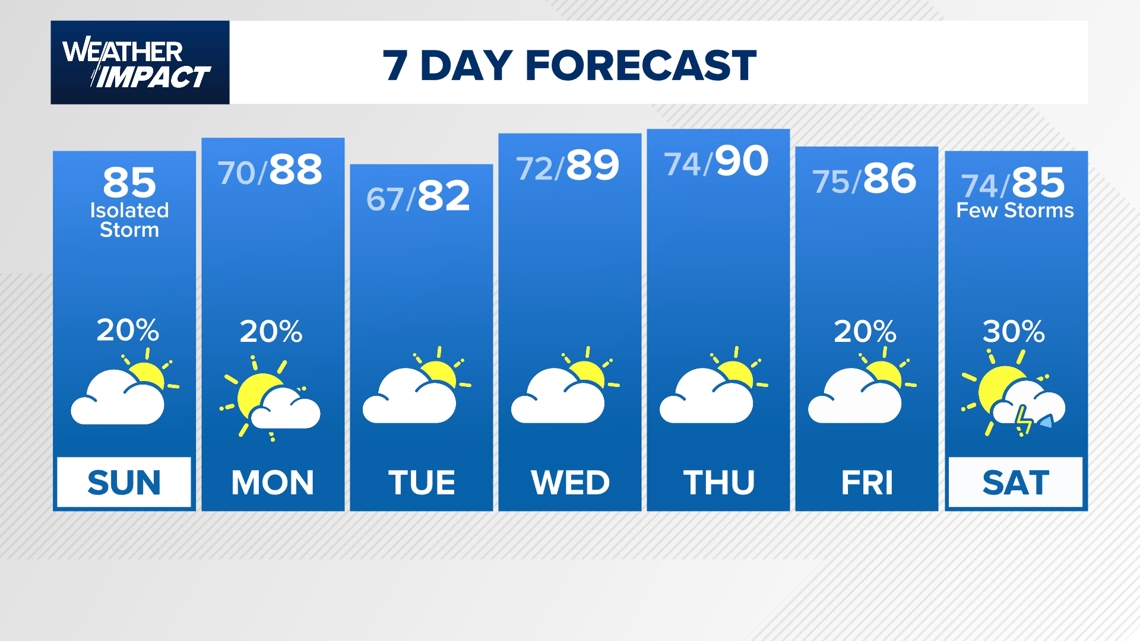Look up flood risk by address with new Flood Factor website, app | khou.com