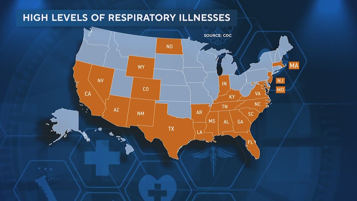 CDC warning about rise in respiratory illnesses | khou.com