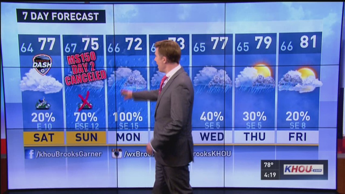 Friday's evening forecast with Brooks Garner | khou.com