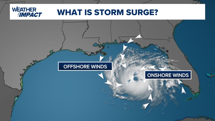 What is storm surge and why it's deadly | khou.com