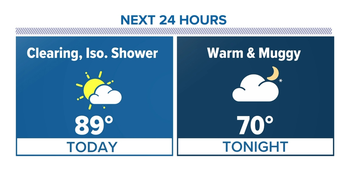 Houston forecast: Sunny, warm Monday afternoon but coastal storms ...