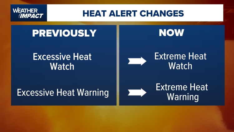 NWS updates heat alerts to 'extreme' format for safer summers | khou.com
