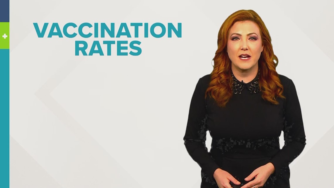 How to calculate vaccination rates | khou.com