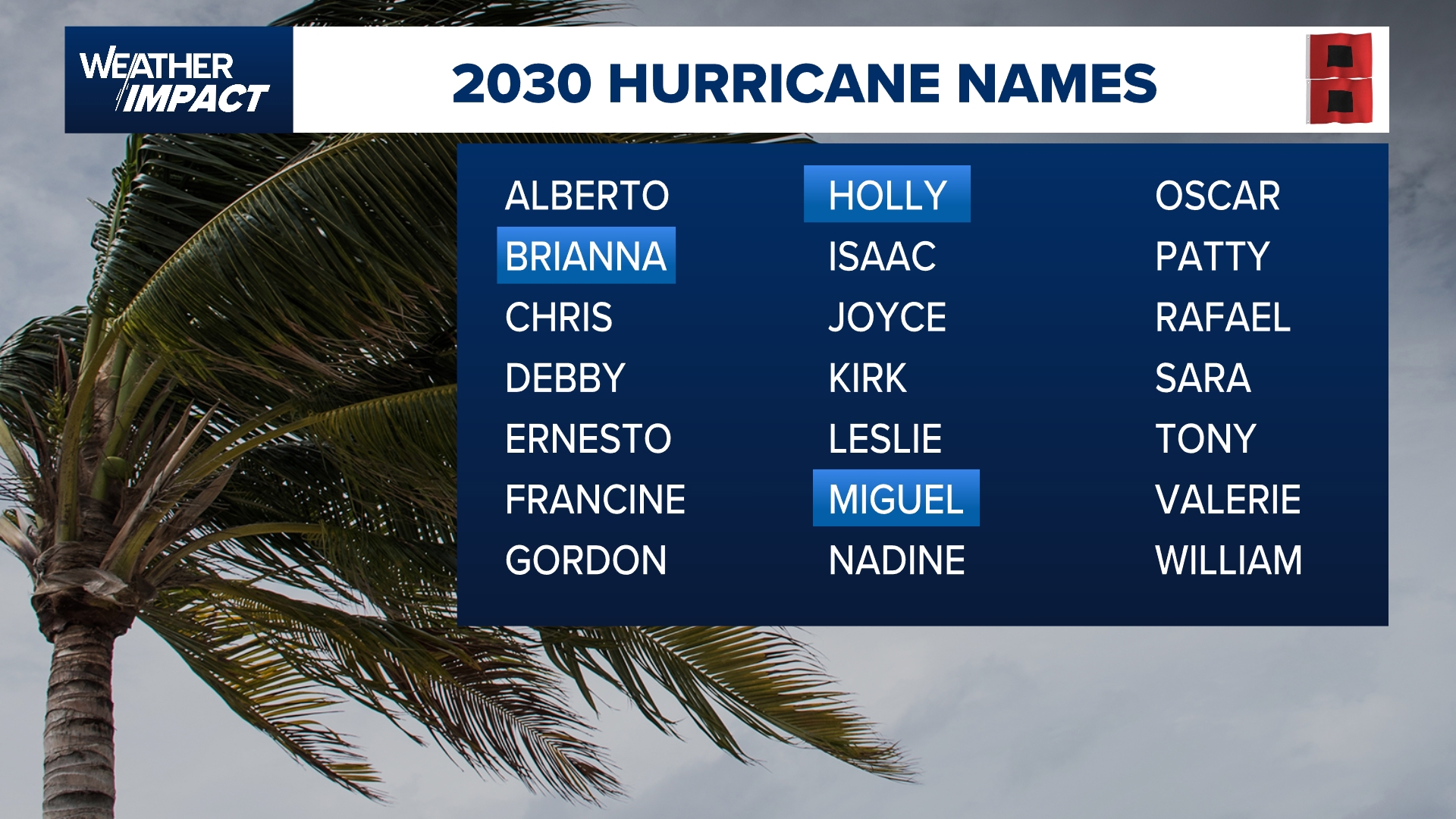 WMO retires Beryl, Helene, Milton hurricane names | khou.com