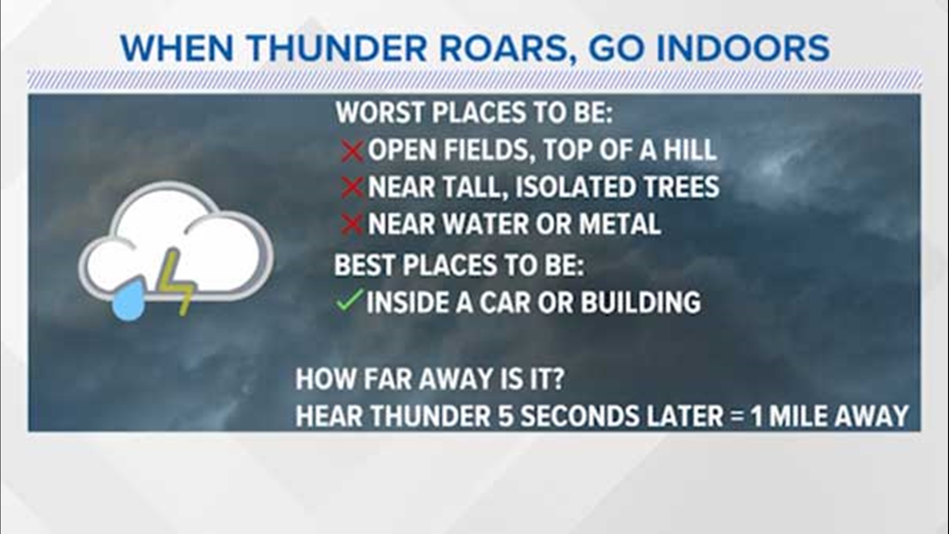 What determines a severe thunderstorm warning? What causes hail? | khou.com