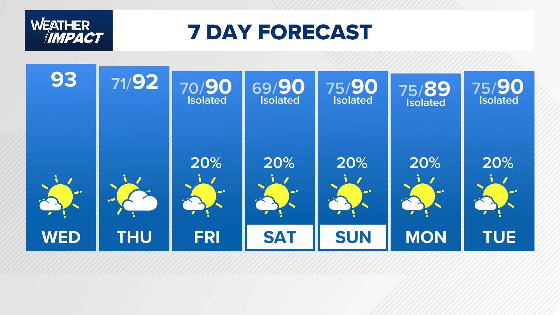 HIV and STIs surge in Houston, report reveals alarming rise | khou.com