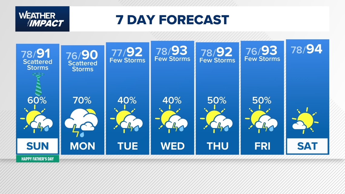 Hurricane Tracker | Houston, Texas | khou.com